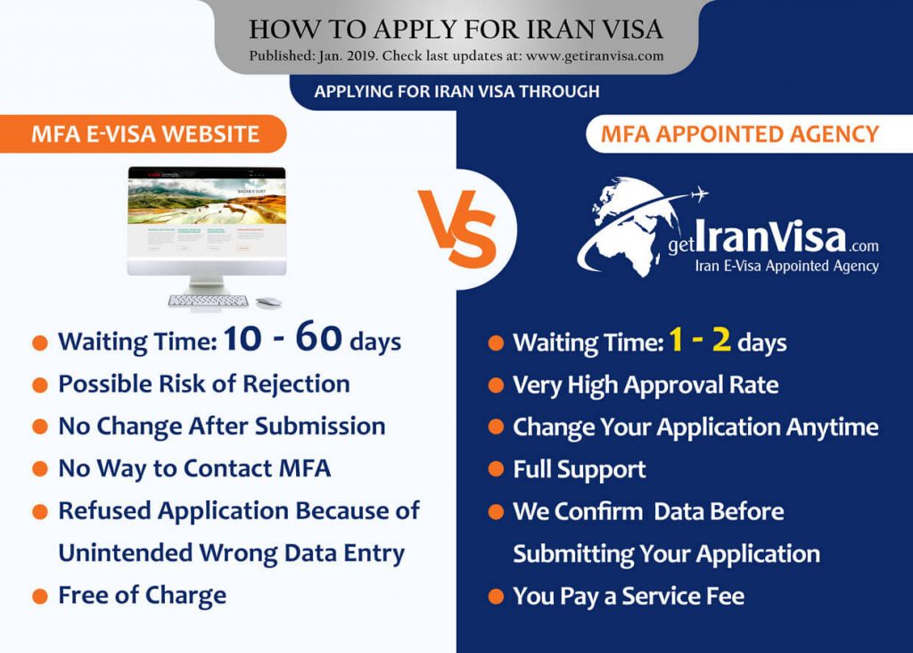 Iran Visa Authorization Code (Iran Visa Grant Notice) - Iran E-Visa Agency