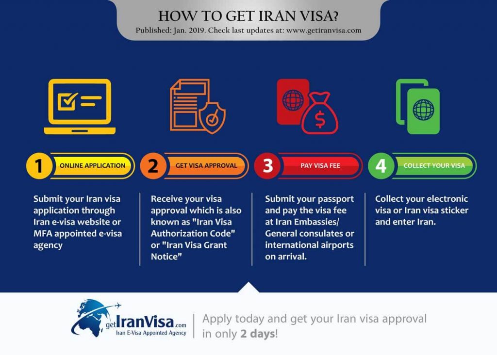 Iran E-Visa Website VS. Iran Electronic Visa - Iran E-Visa Agency