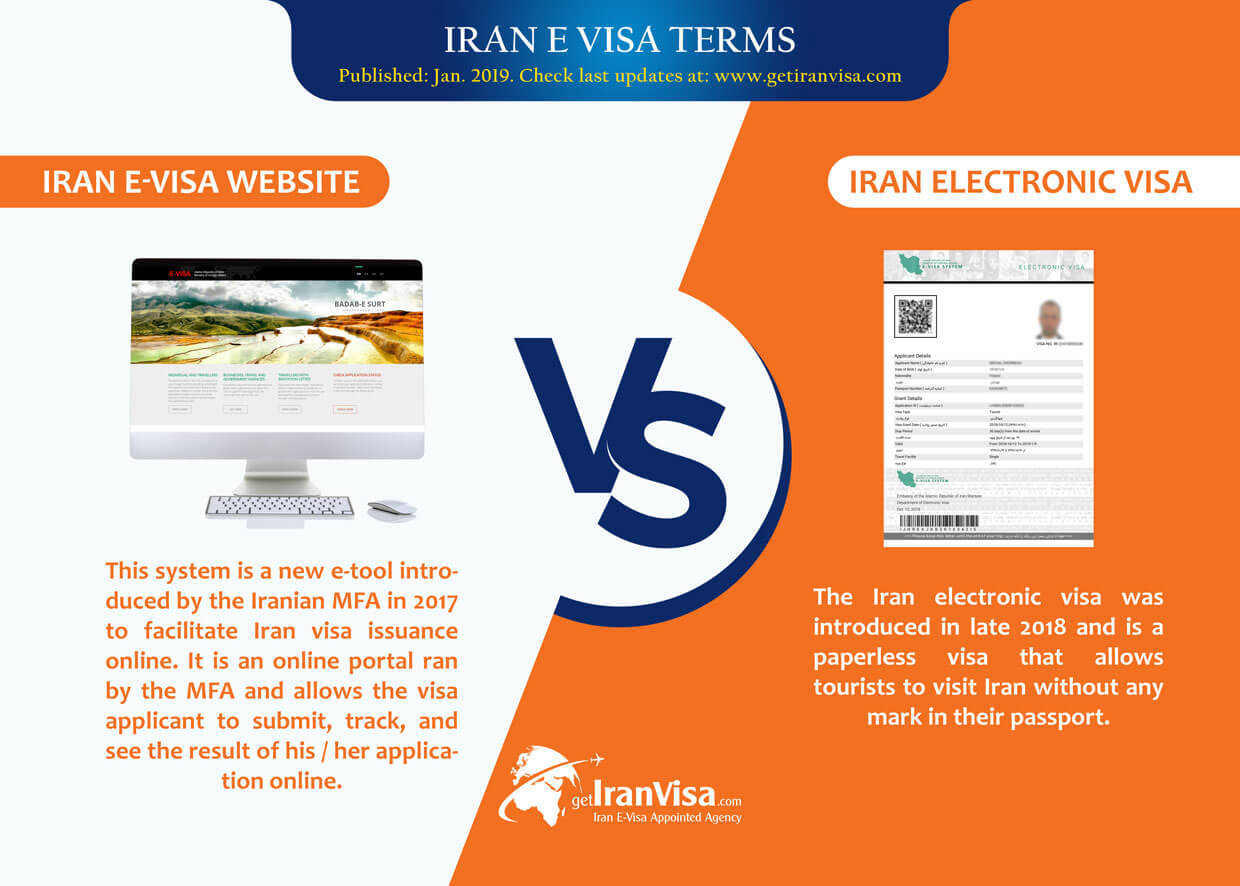 Iran E-Visa Website VS. Iran Electronic Visa - Iran E-Visa Agency