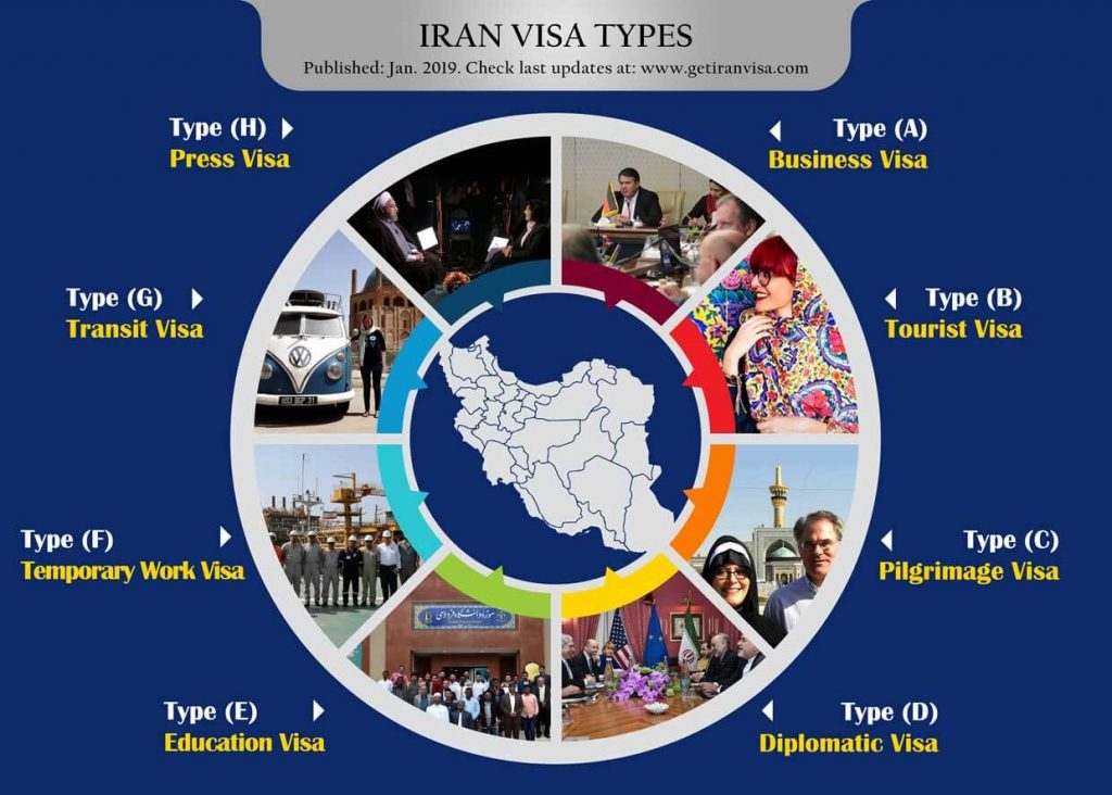 Iran Visa Types 2022: All You Need to Know - Iran E-Visa Agency